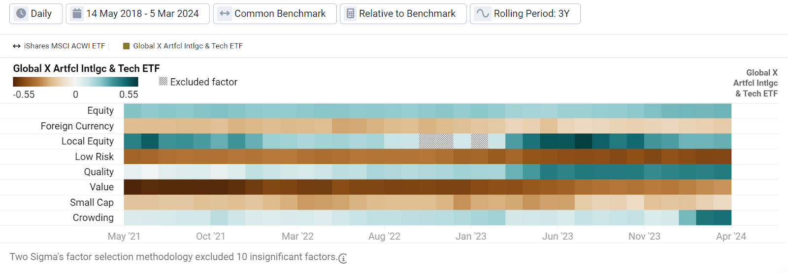 Quantifying the Hype Surrounding Artificial Intelligence